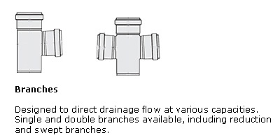 Products Overview - ACO Pipe