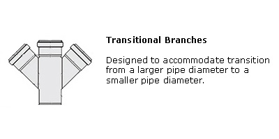 Products Overview - ACO Pipe